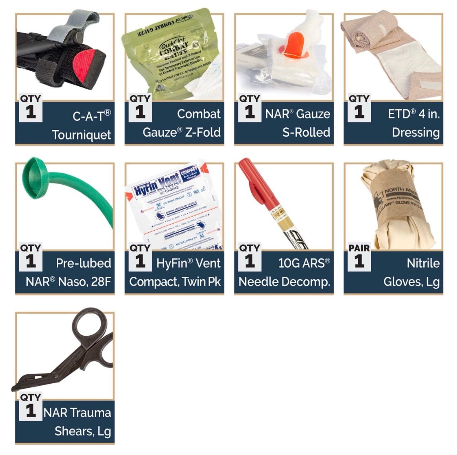 Raid Kit V2 — Black Box Safety