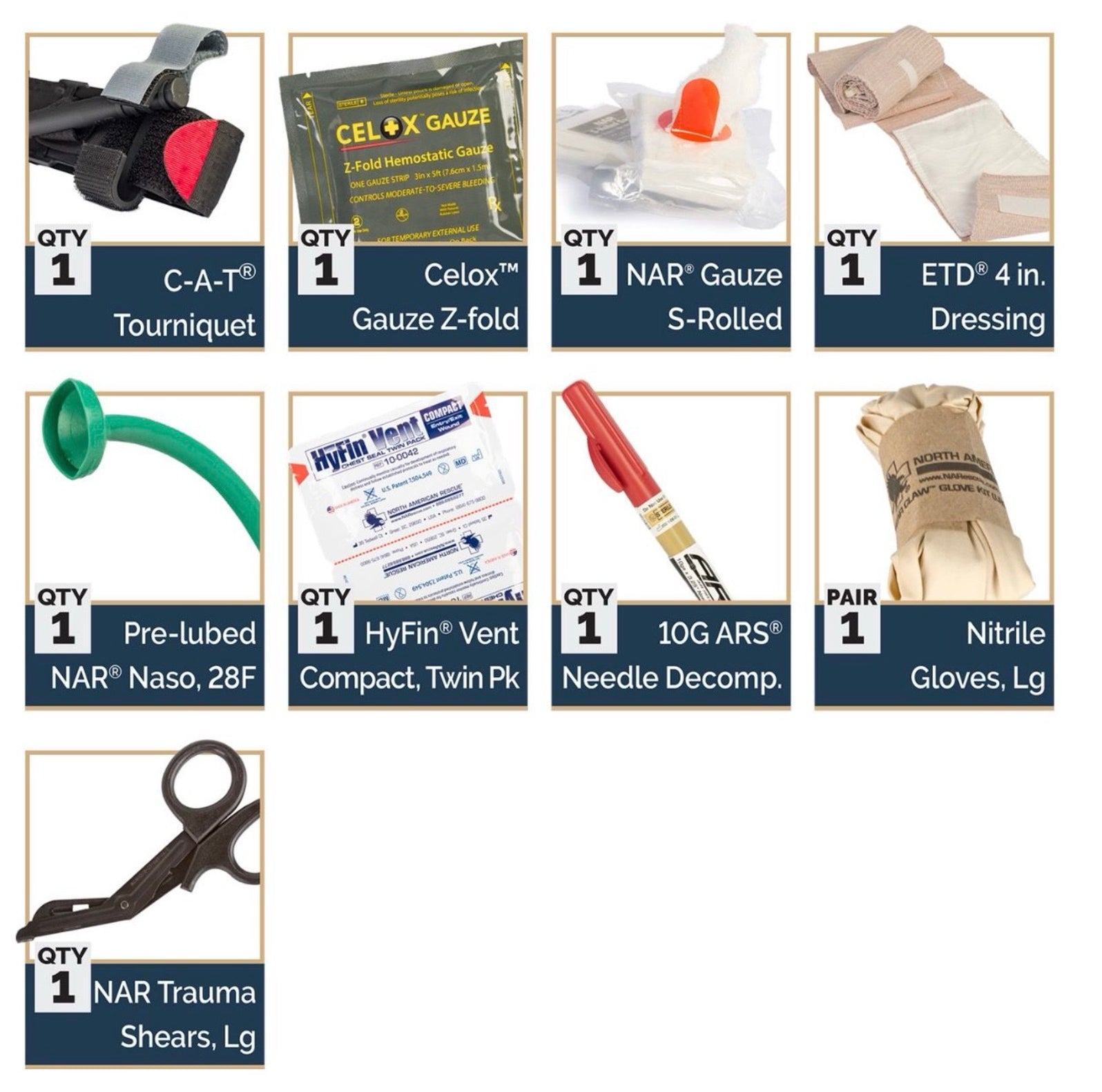 Raid Kit V2 — Black Box Safety