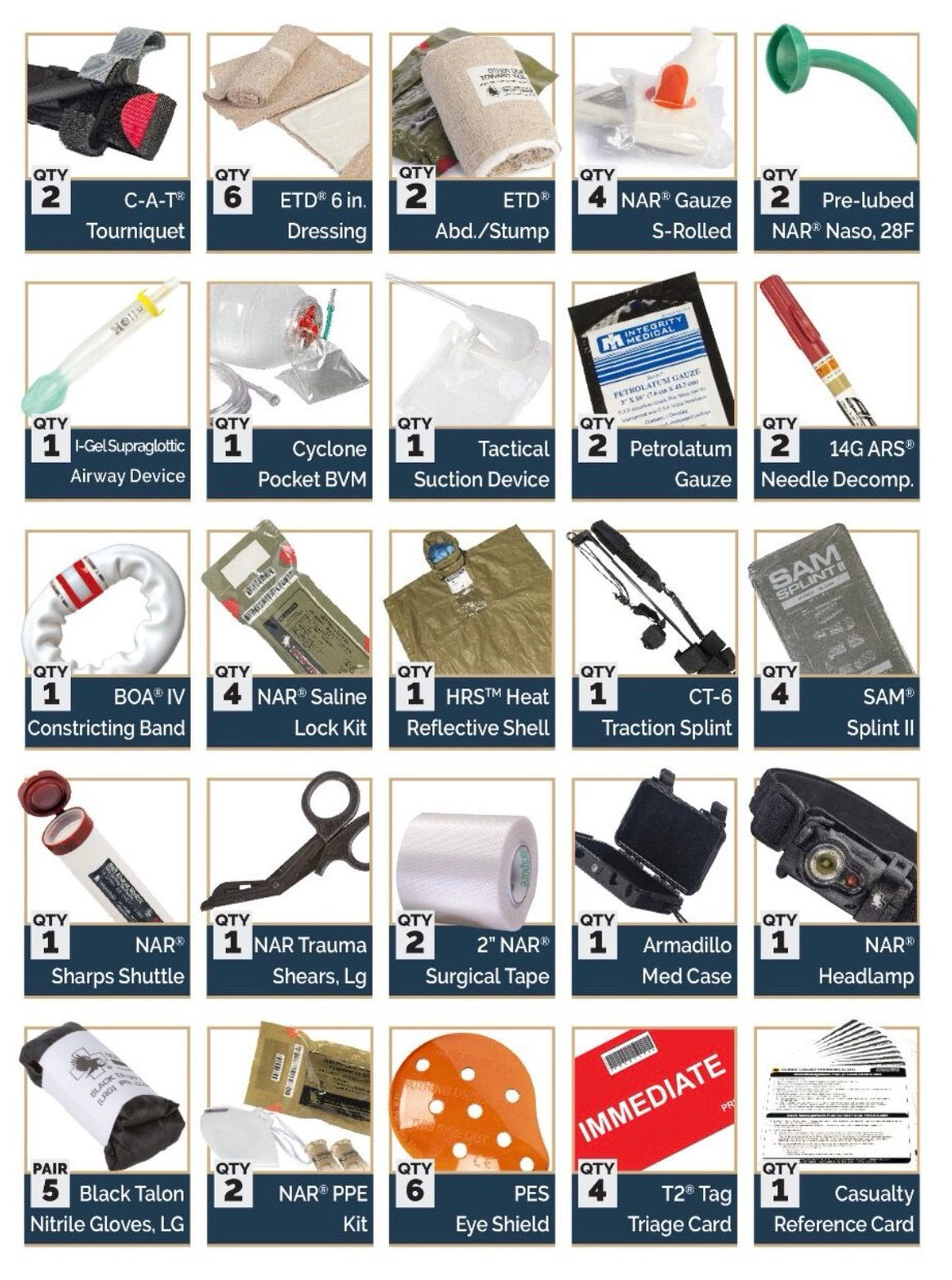 Medic Trauma Pack (CCRK) — Black Box Safety