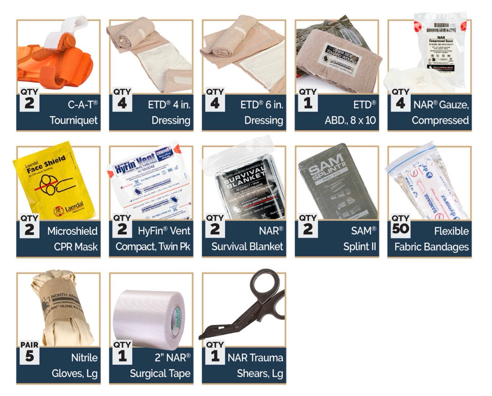 Crisis Incident Response Kits — Black Box Safety